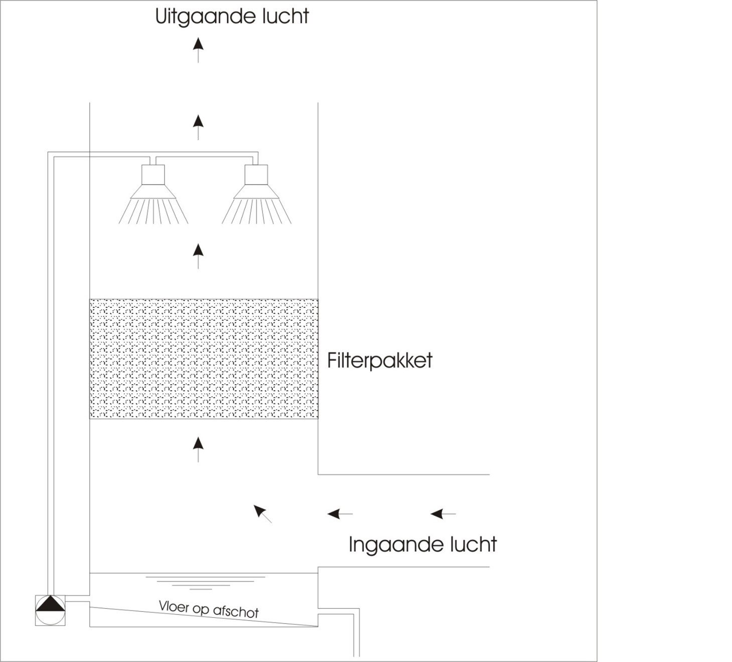 OW 2008.01 — Biologisch luchtwassysteem | Informatiepunt Leefomgeving