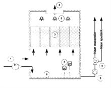 OW 2009.21 – Biologisch luchtwassysteem | Informatiepunt Leefomgeving
