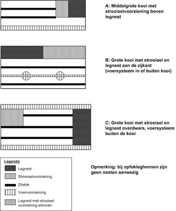 OW 2009.10 – Stalbeschrijving opfoklegkippen | Informatiepunt Leefomgeving